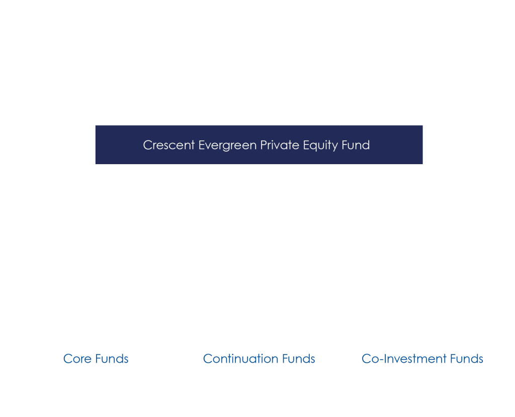 Evergreen Private Equity - Crescent Capital Partners